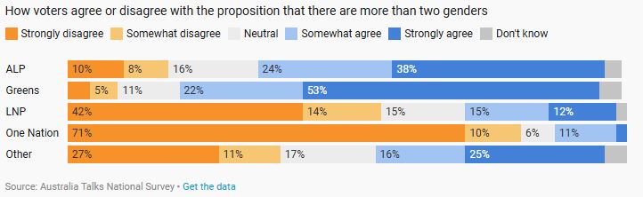Gender “Progress” in Australia | The Wentworth Report