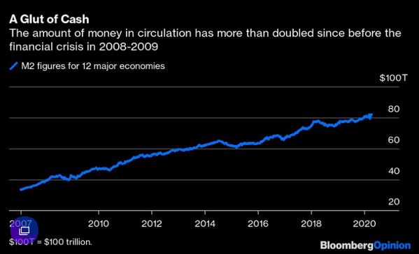 Money Is Losing Its Meaning | The Wentworth Report
