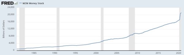 The financial nightmare scenario | The Wentworth Report