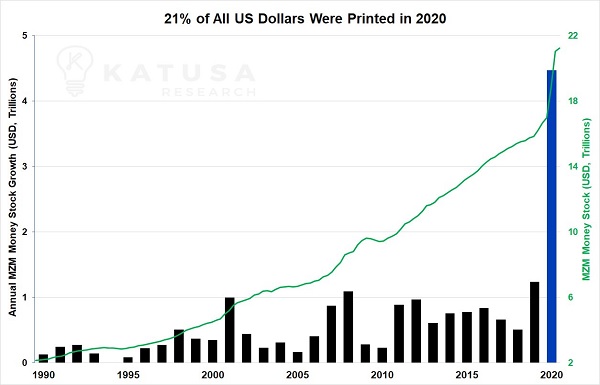 Extreme Charts | The Wentworth Report