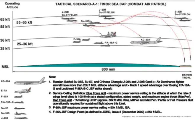 Twilight of the F-35 | The Wentworth Report