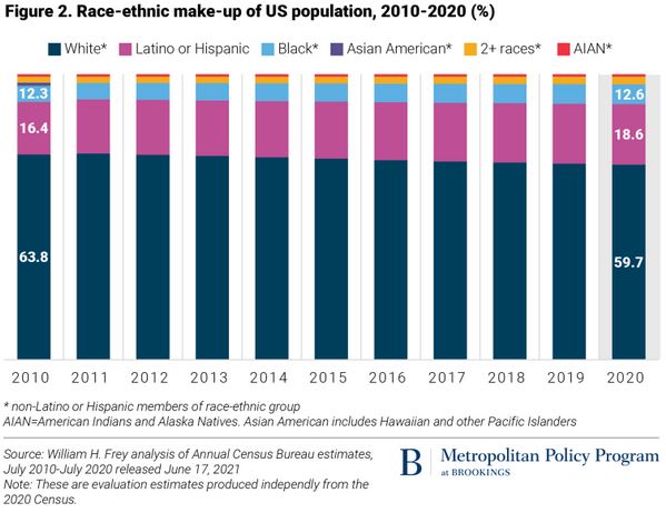 Demography is destiny: US edition | The Wentworth Report