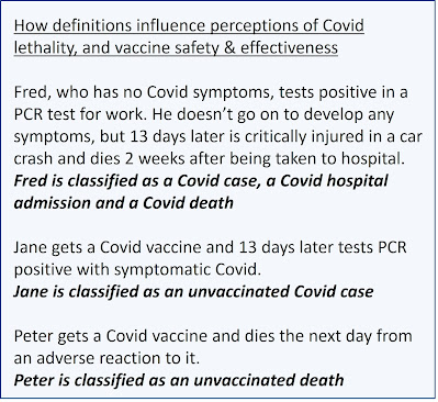 Covid Definition Trickery | The Wentworth Report
