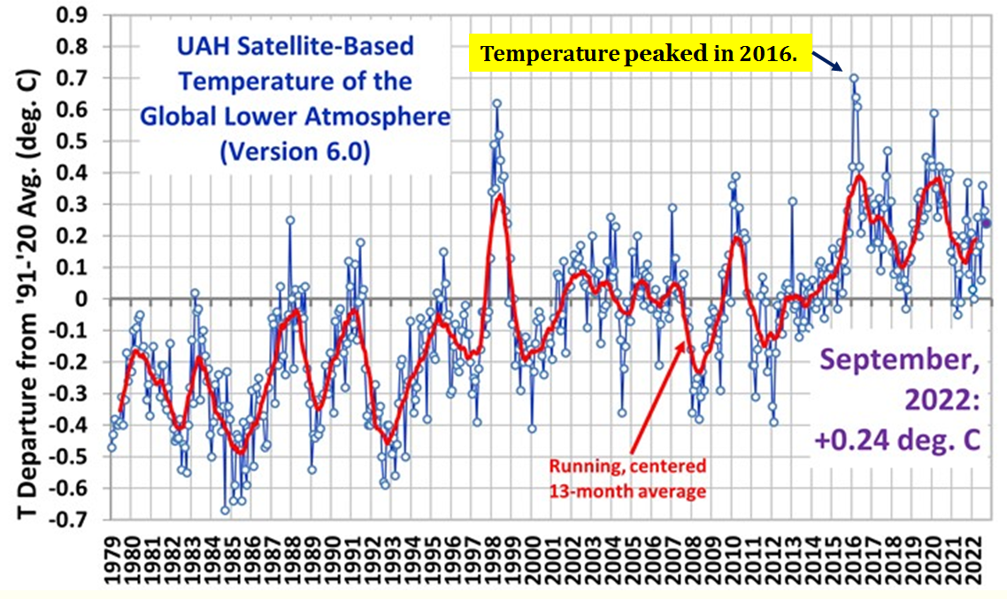 Climate Debate Perth (Belmont RSL), 25th October, 2022 | The Wentworth ...