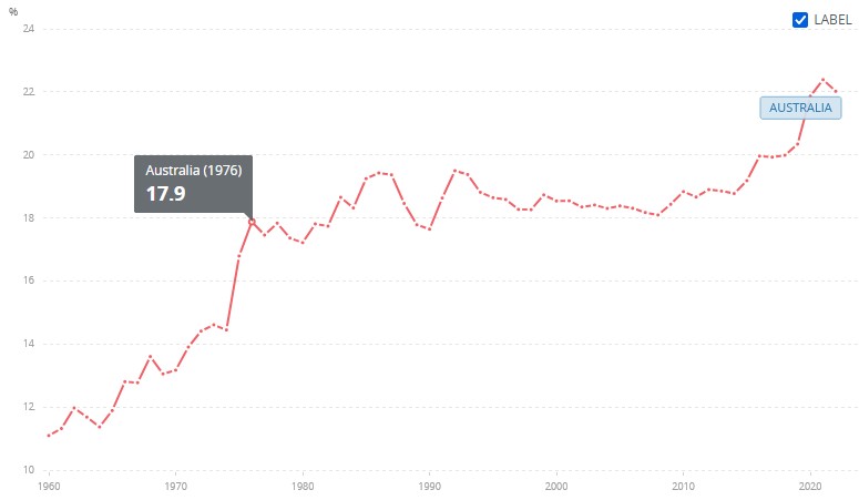 Australian Budget Woes | The Wentworth Report