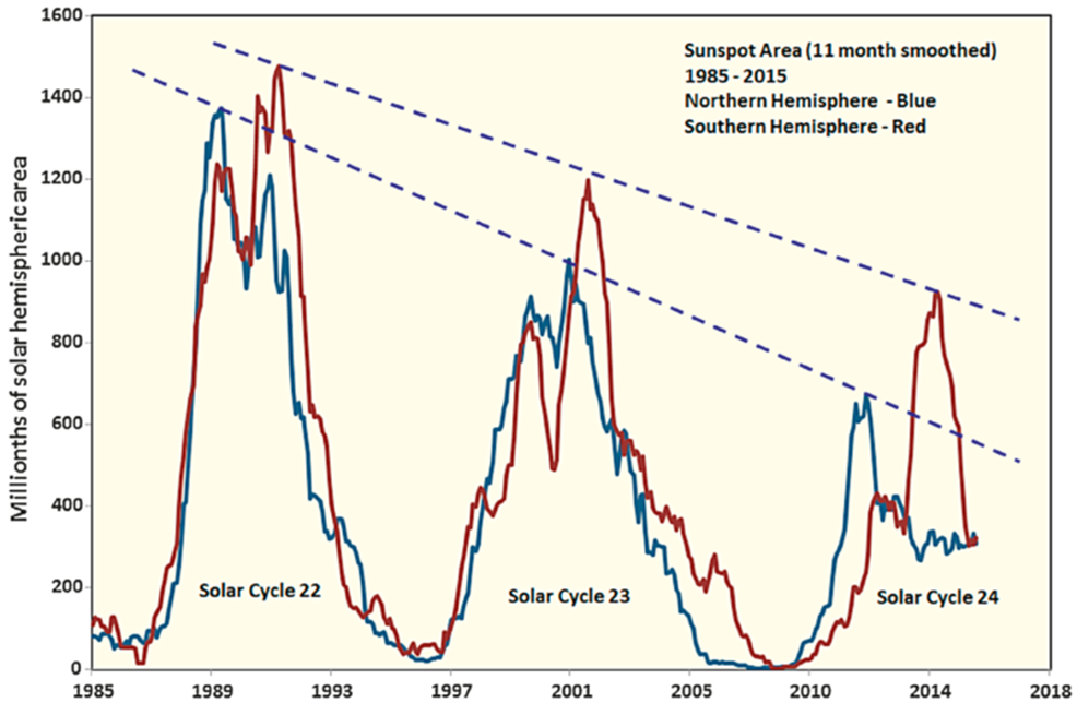 The Solar Control of Climate: A Review | The Wentworth Report