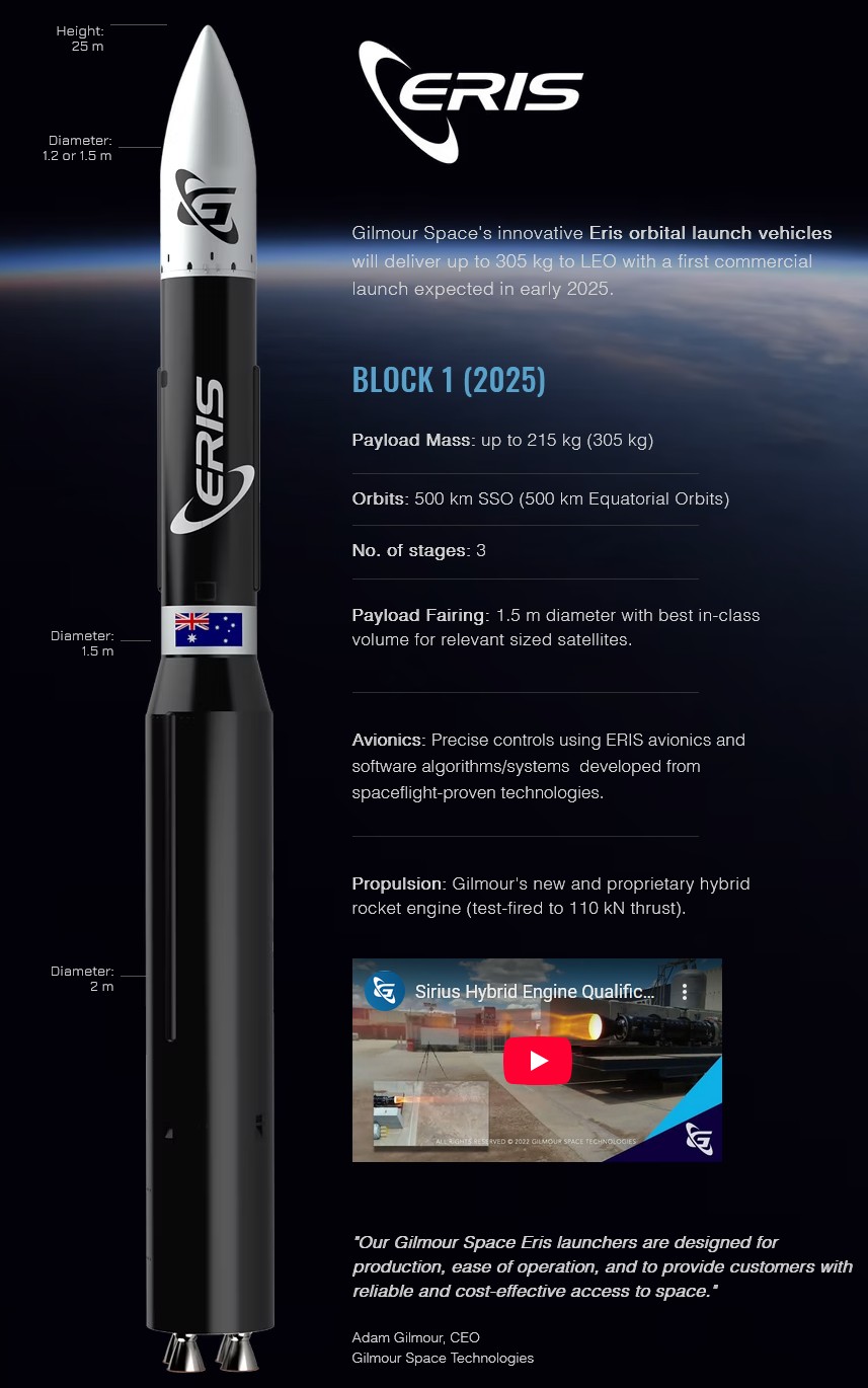 Australian bureaucrats strangle our space industry | The Wentworth Report