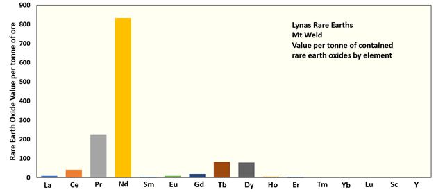 Rare Earths | The Wentworth Report