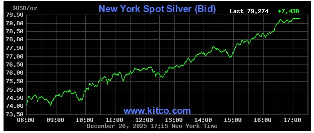 Silver market exploding, might bring down banks and currencies | The ...